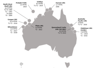 Australian Lng Export Projects