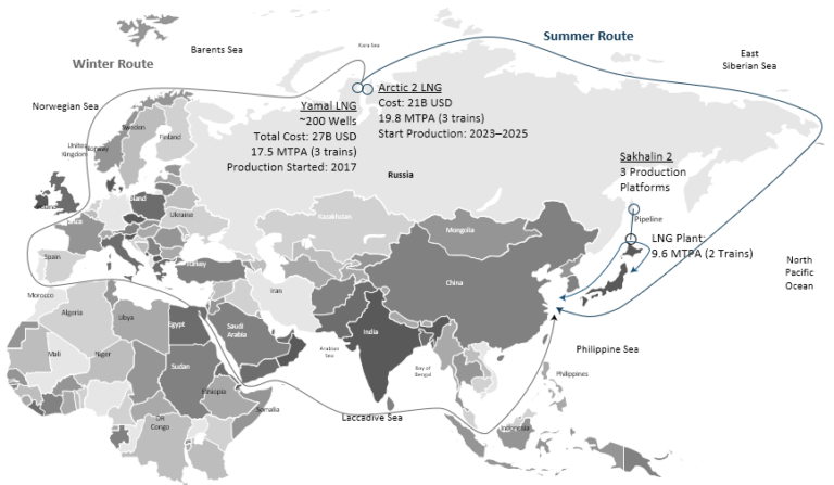 Russian LNG Export Projects