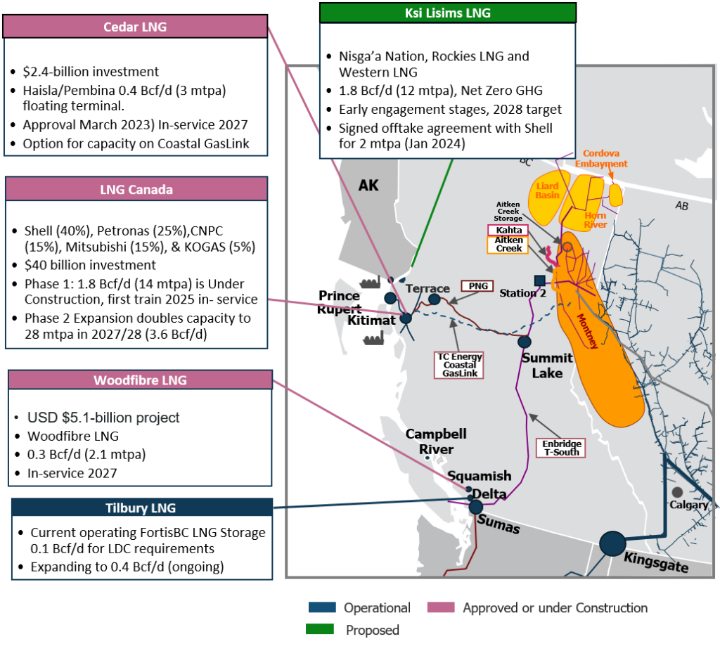 Liquefied Natural Gas (LNG)