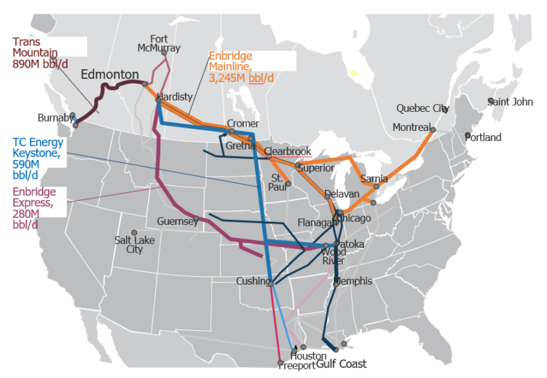 Canadian Oil Pipelines & Western Canada Flows