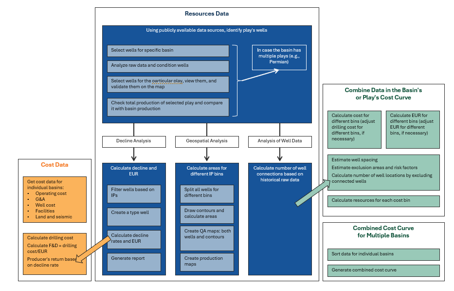 Incorrys Cost Analysis Methodology Incorrys Cost Analysis Methodology