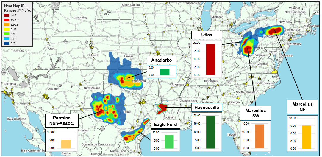 Initial Productivity (IP) for Major US Gas Basins 2023