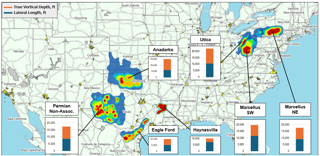Well Depth of Major US Gas Basins 2023