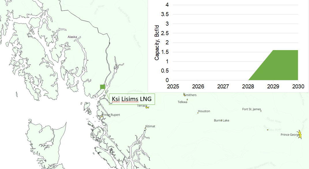 Ksi Lisims LNG (Nisg̱a’a Nation, BC) — Proposed