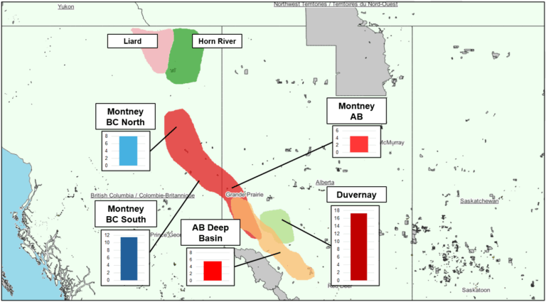 Estimated Ultimate Recovery (EUR) For Canadian Gas Plays 2024